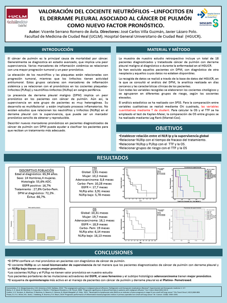 Póster TFG | PDF | Cáncer | Cáncer de pulmón