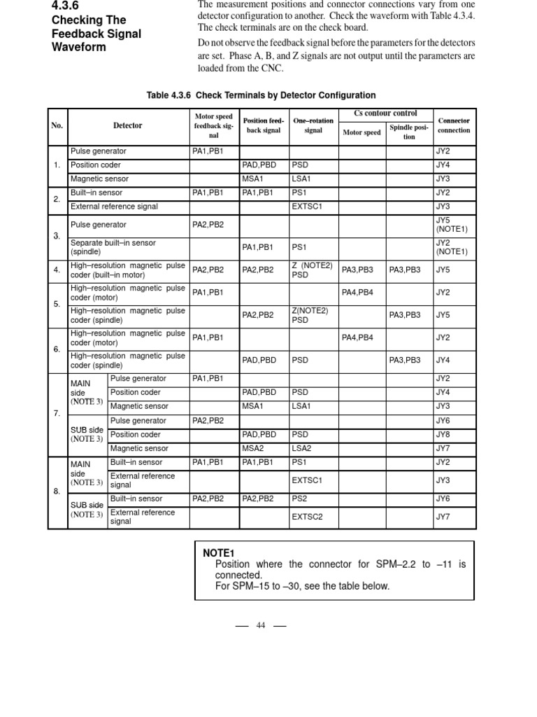 Fanuc encoder check | PDF | Information And Communications Technology ...