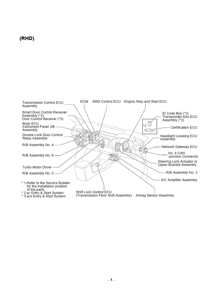 Location - Routing Instrument Panel Relay Location (RHD) | PDF