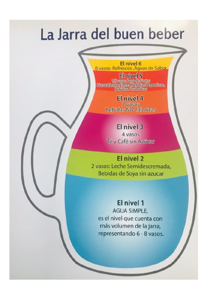 jaraa del buen beber | PDF