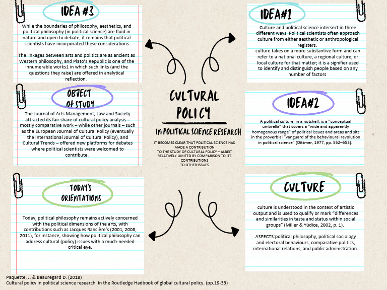 Beige Creative Mind Map Chart | PDF | Political Science | Science