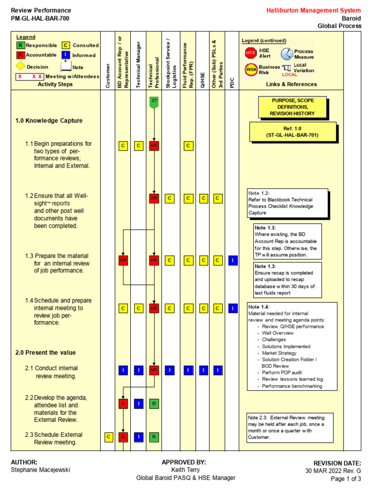 PM GL Hal Bar 700 | PDF | Business | Computing