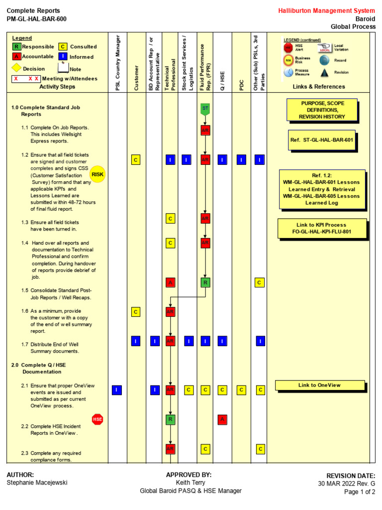 PM-GL-HAL-BAR-600 | PDF