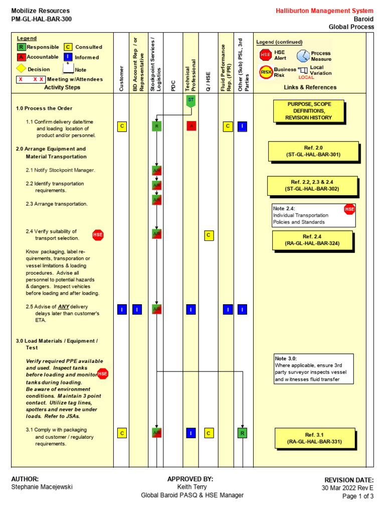 PM GL Hal Bar 300 | PDF | Logistics | Packaging And Labeling