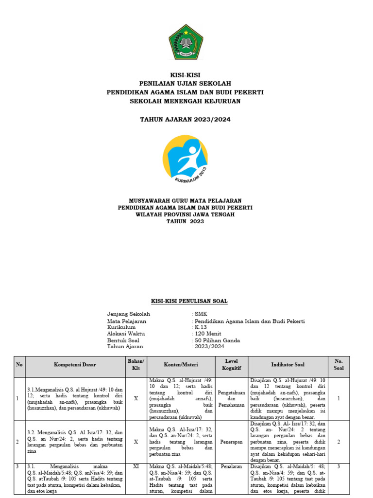 Kisi Kisi 2024 | PDF