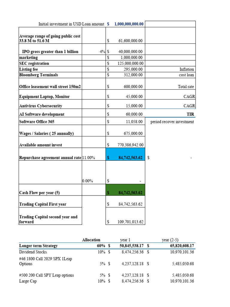 Inveriqoptions Financial Projections | PDF | Market (Economics) | Stock Market
