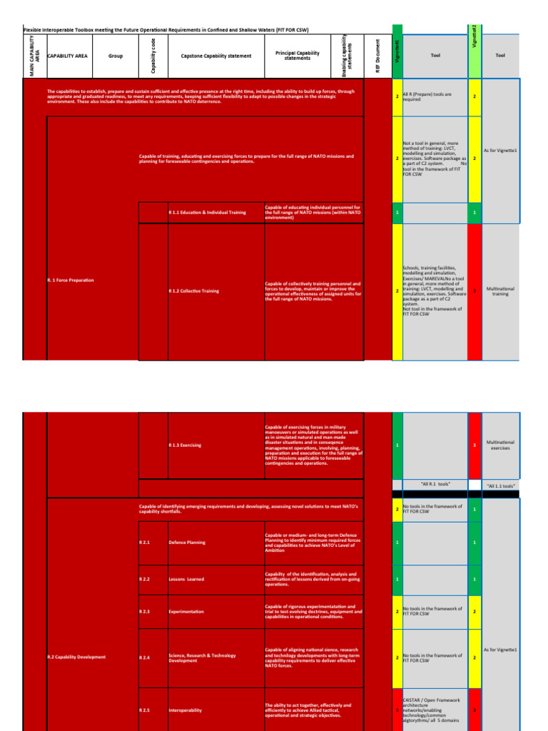 Enclosure 12 - FIT for CSW Capability Analysis Matrix | Download Free ...