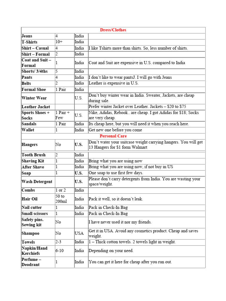 The Scariest Most Comprehensive Packing List To Make You Shit Your ...