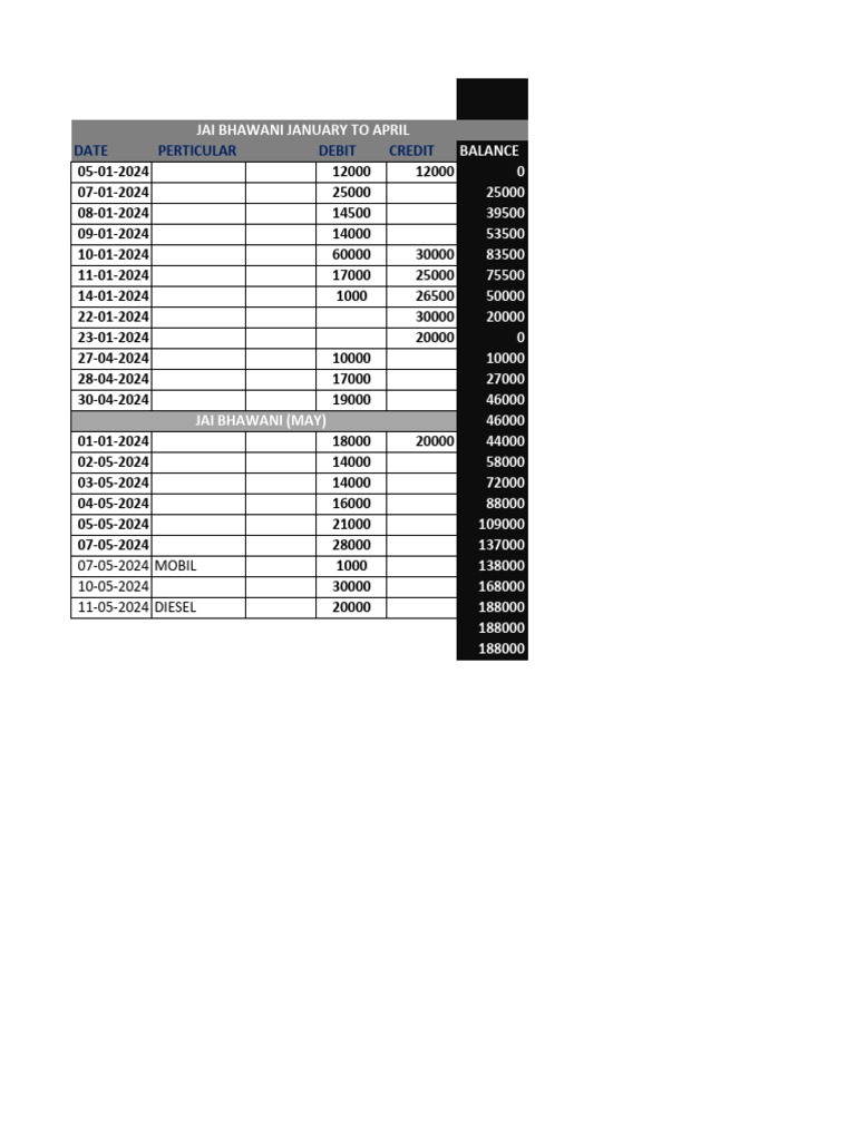 Anuj Singh Jai Bhawani | PDF