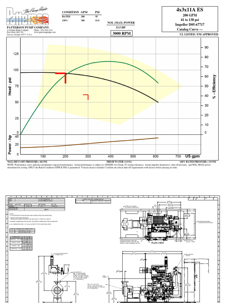 Patterson Pump Performance Curves | PDF | Engineering | Hydraulics