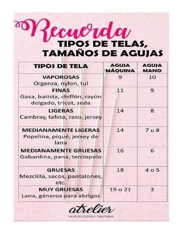 Diseño Isabella | PDF