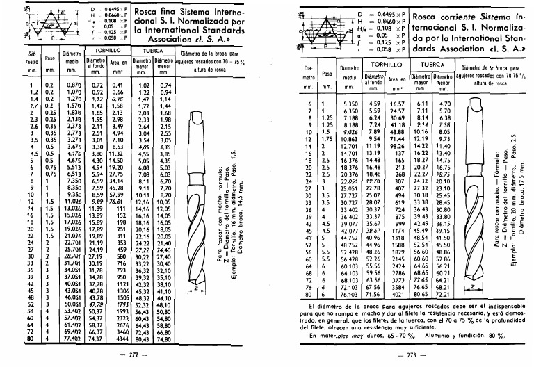 Calculos de TTW | PDF