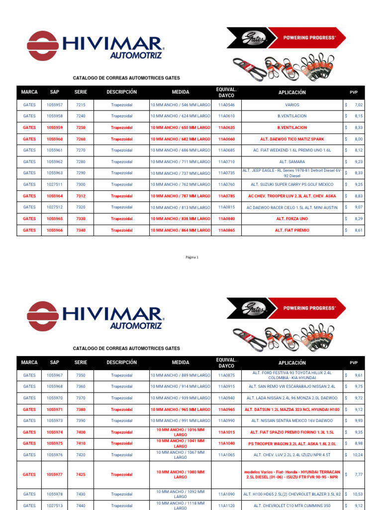 Gates Bandas | PDF | Vehículo de motor | Fabricantes de vehículos de motor