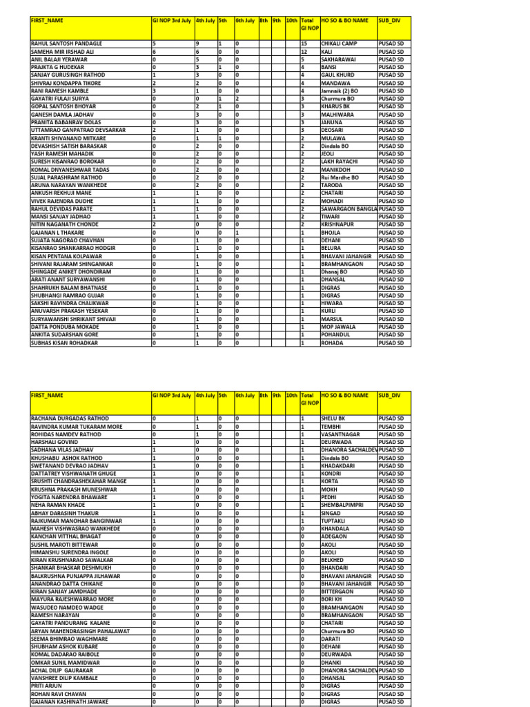 Pusad SD Attendance Report July | PDF
