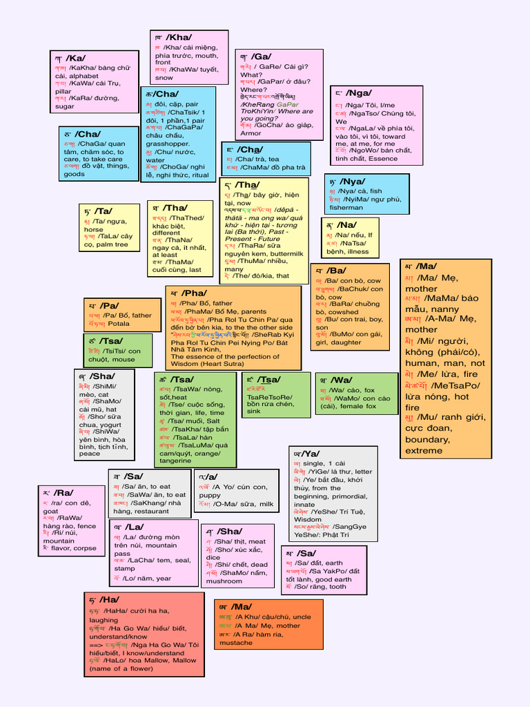 Alphabet Later | PDF