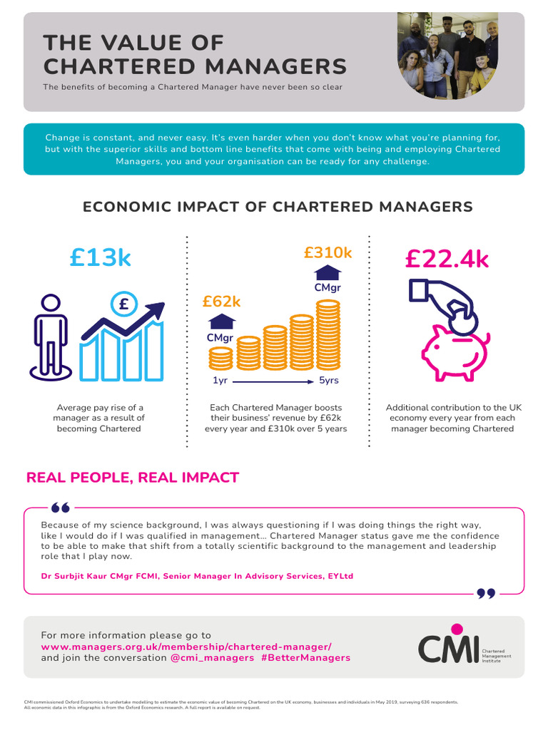 CharteredManager Infographic 2023 | PDF | Social Psychology | Economies