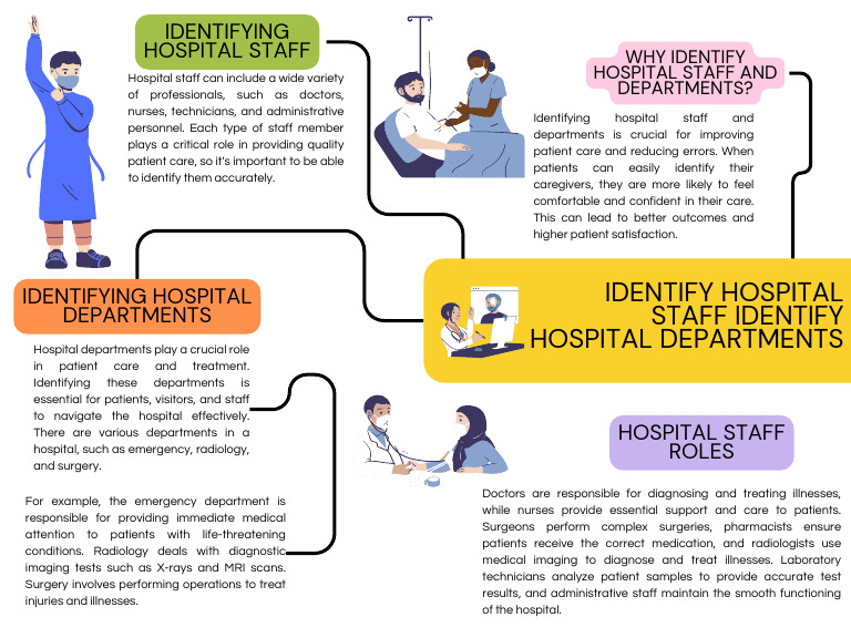 Identify Hospital Staff Identify Hospital Departments | PDF | Hospital ...