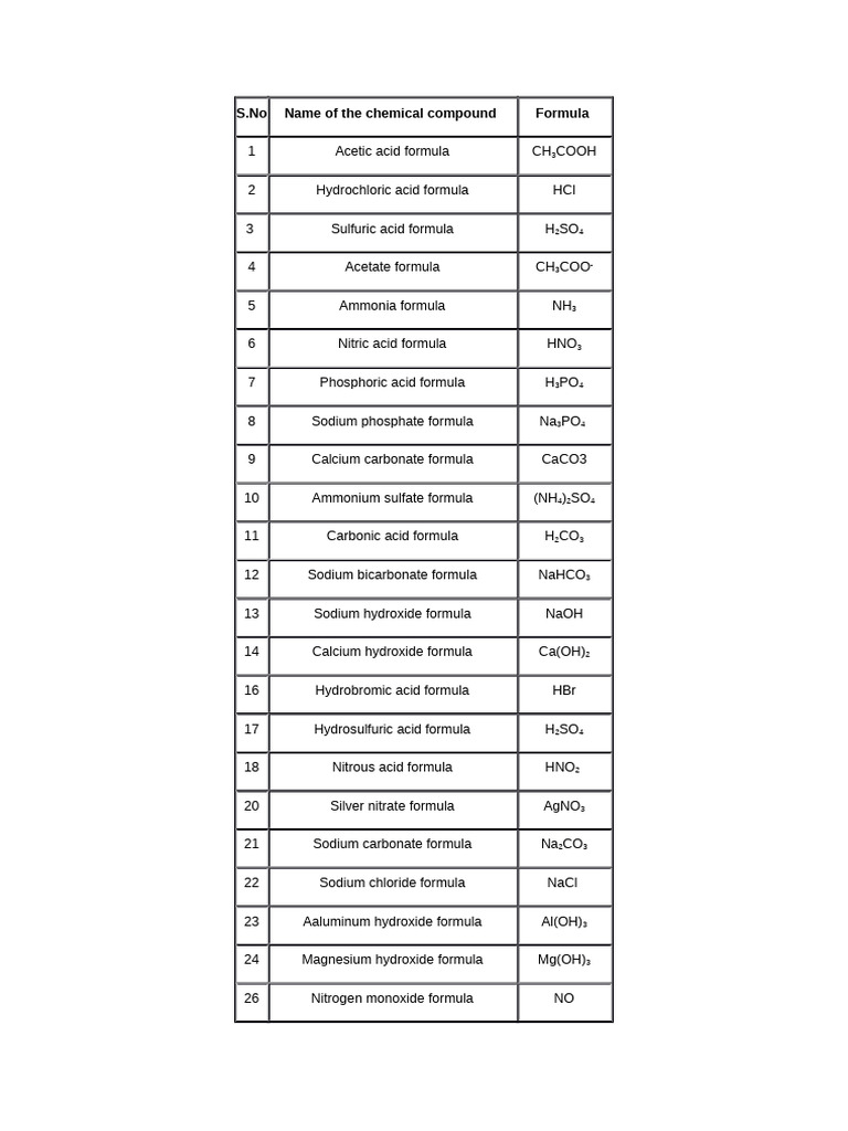 Chemical Compound Formulas List | PDF | Hydroxide | Acid
