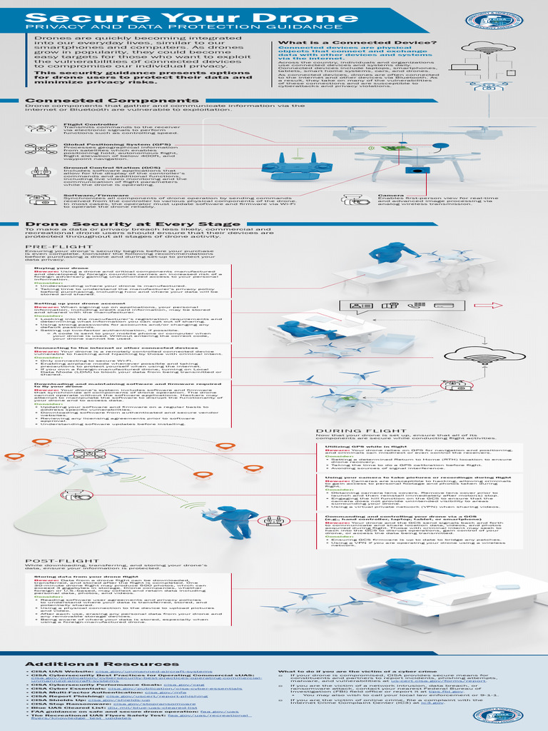 FINAL - 508 Compliant - Secure Your Drone - Privacy and Data Protection Guidance - 24JAN2023 ...