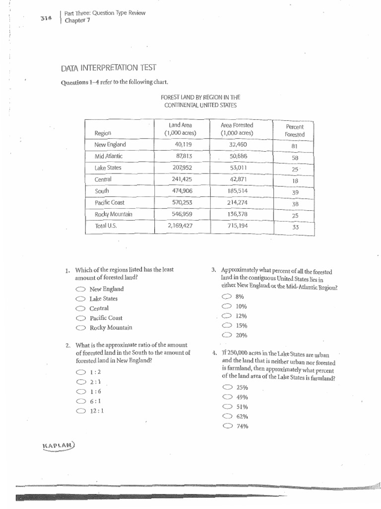 Gre Graphs And Data Interpretation Download Free Pdf Earth Sciences