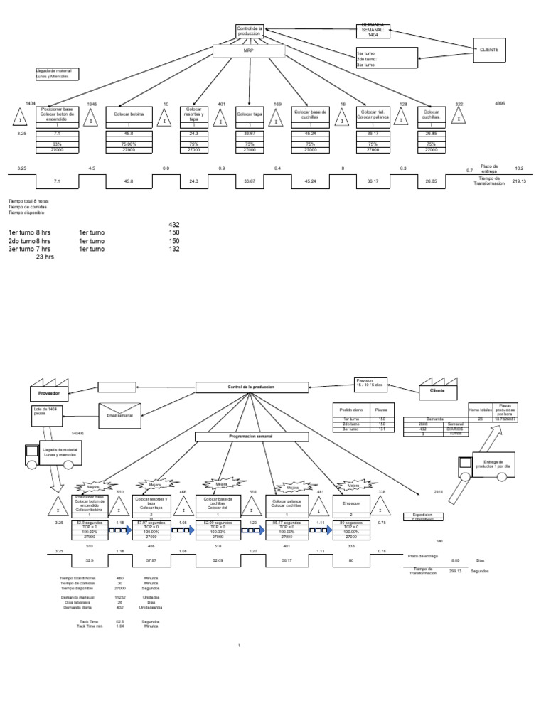 VSM Planeacion | PDF