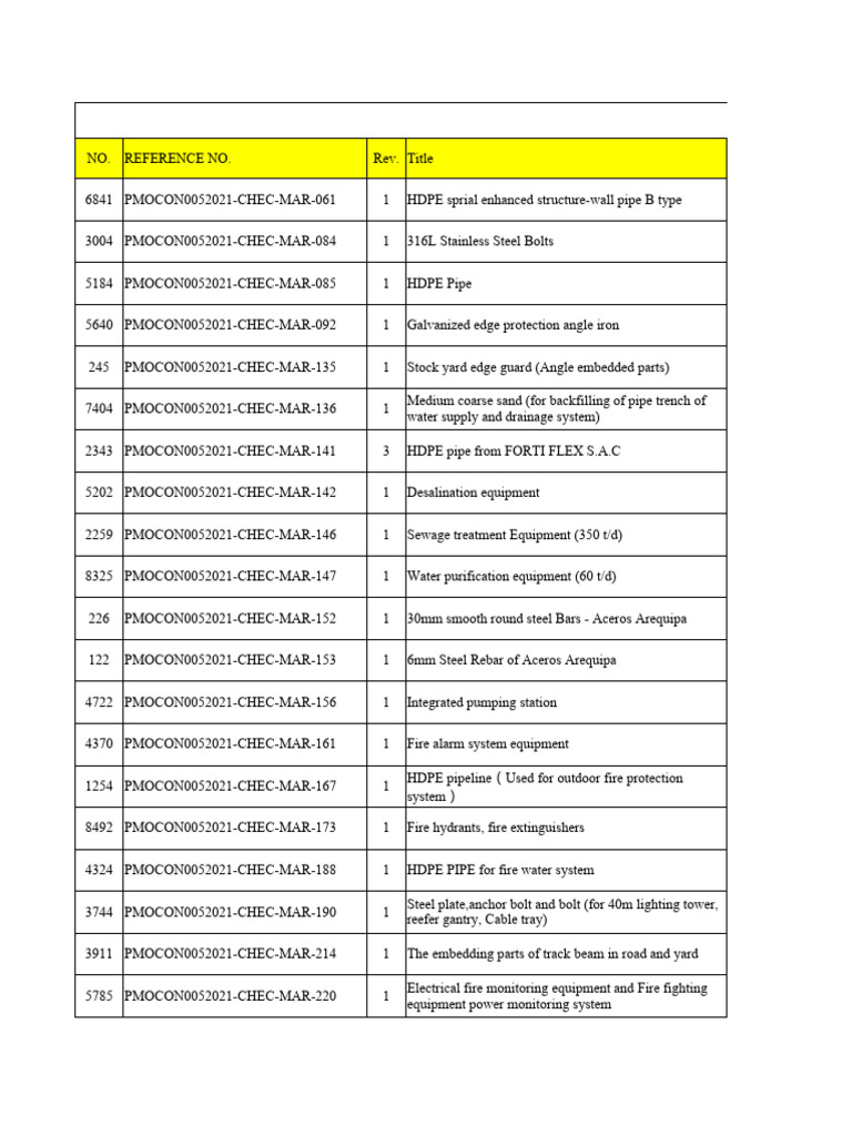 MAR Resubmit Code 2, 3 材料报批单监理审核有意见 2024.5.12 | PDF | Door | Pipe (Fluid Conveyance)