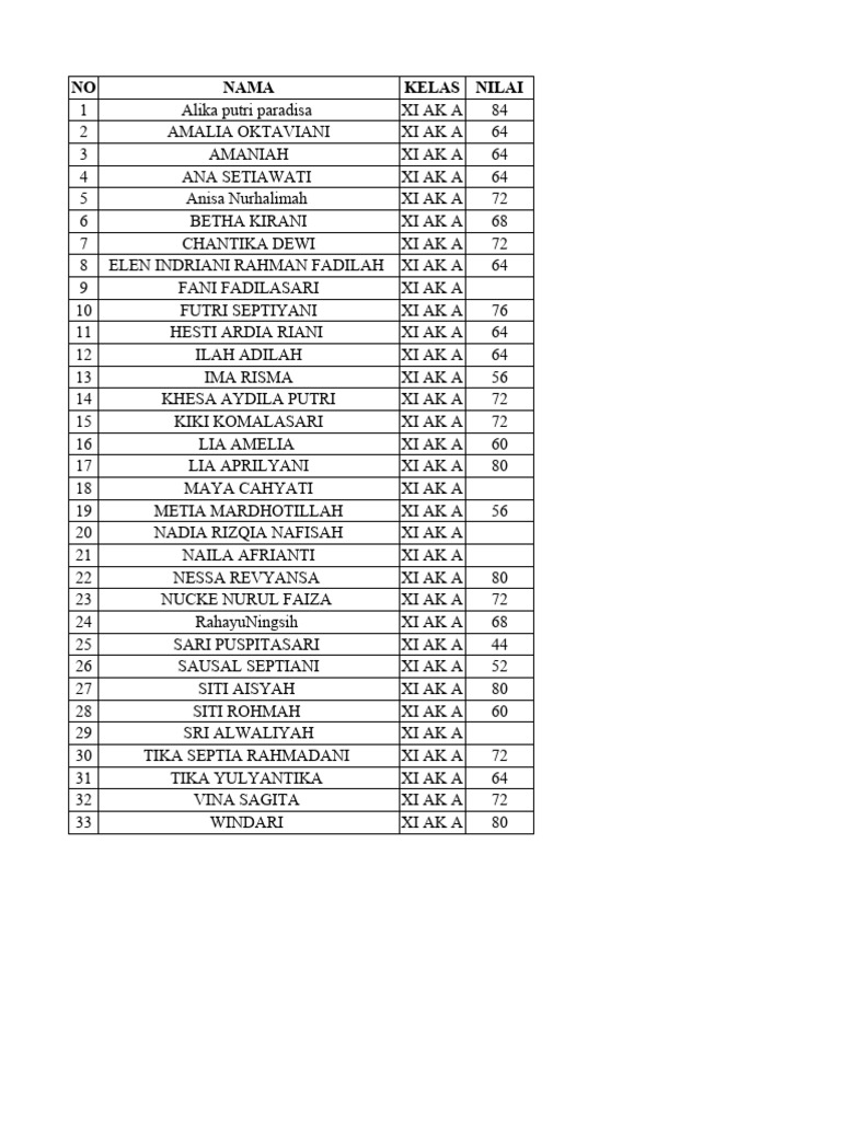 NO Nama Kelas Nilai | PDF