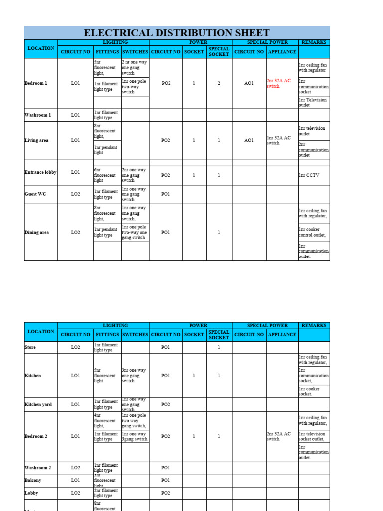 Electrical Schedule | PDF | Bathroom | Fluorescent Lamp