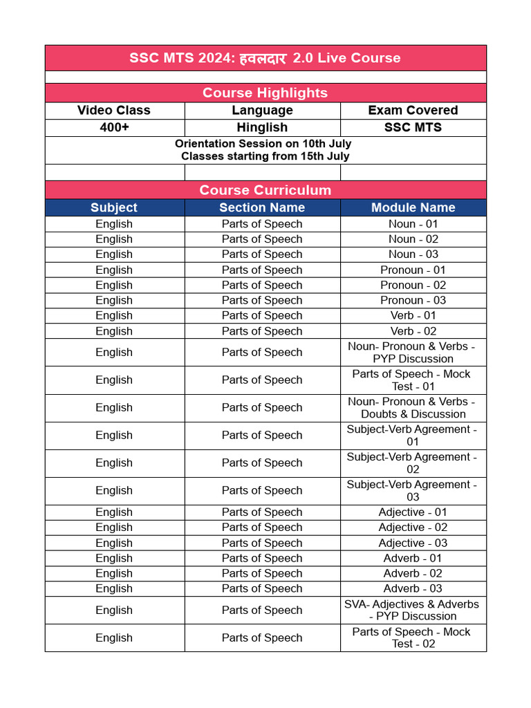 SSC MTS - Course Curriculum | PDF | Part Of Speech | Chemistry