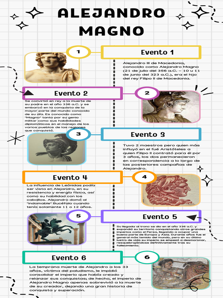 Alejandro Magno Infografía - 20240713 - 145314 - 0000 | PDF | Alejandro ...