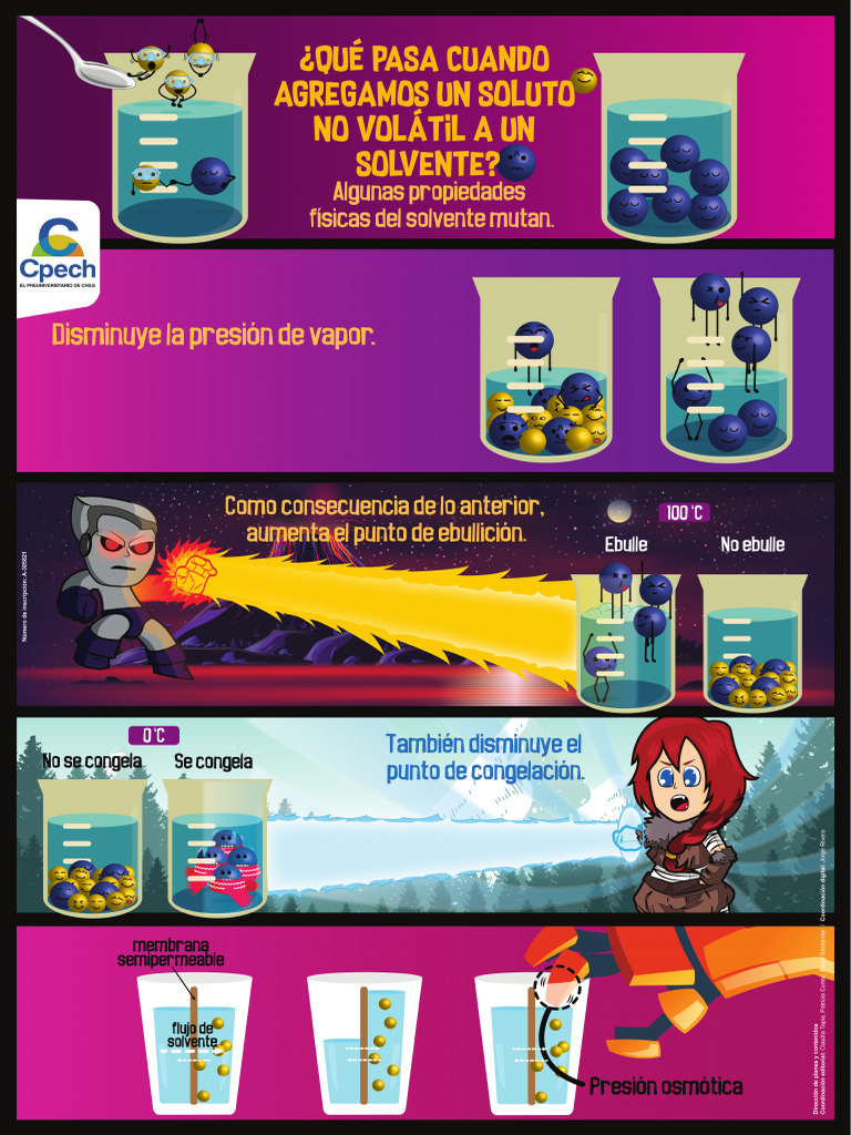 Soluto No Volatil | PDF