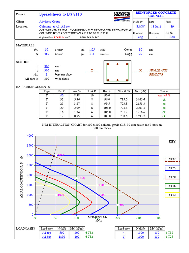 RCC52 Column Chart Generation | PDF | Column | Structural Engineering