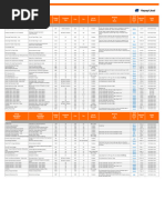 8813 Yang Ming Local Charge Tariff 31st July, 2025 | PDF | Fee | Payments