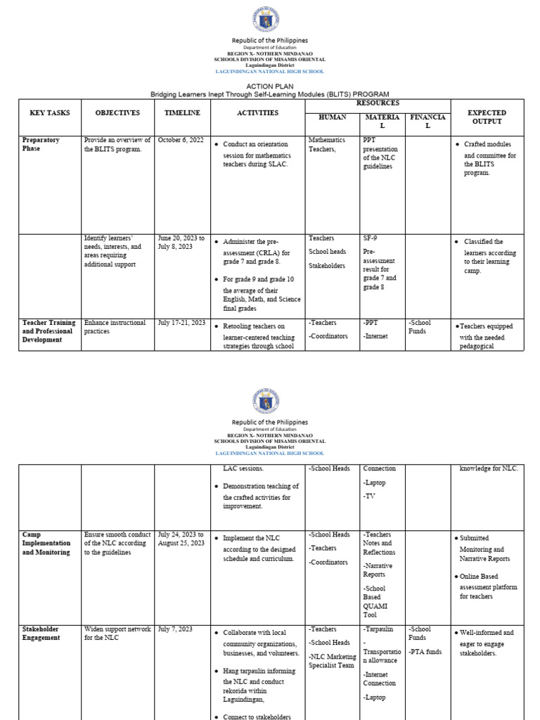 Action Plan Blits Program | PDF | Pedagogy | Education Theory