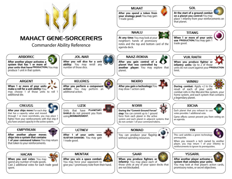 Reference For Mahact - Commander Abilities | PDF