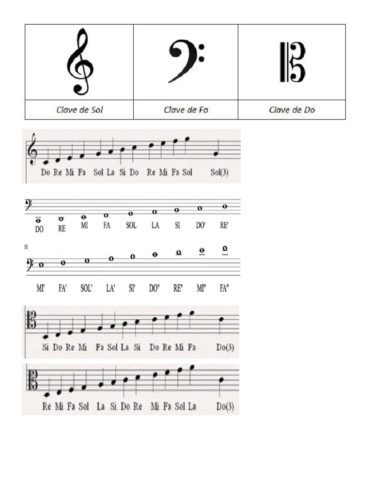 Claves para Imprimir | PDF