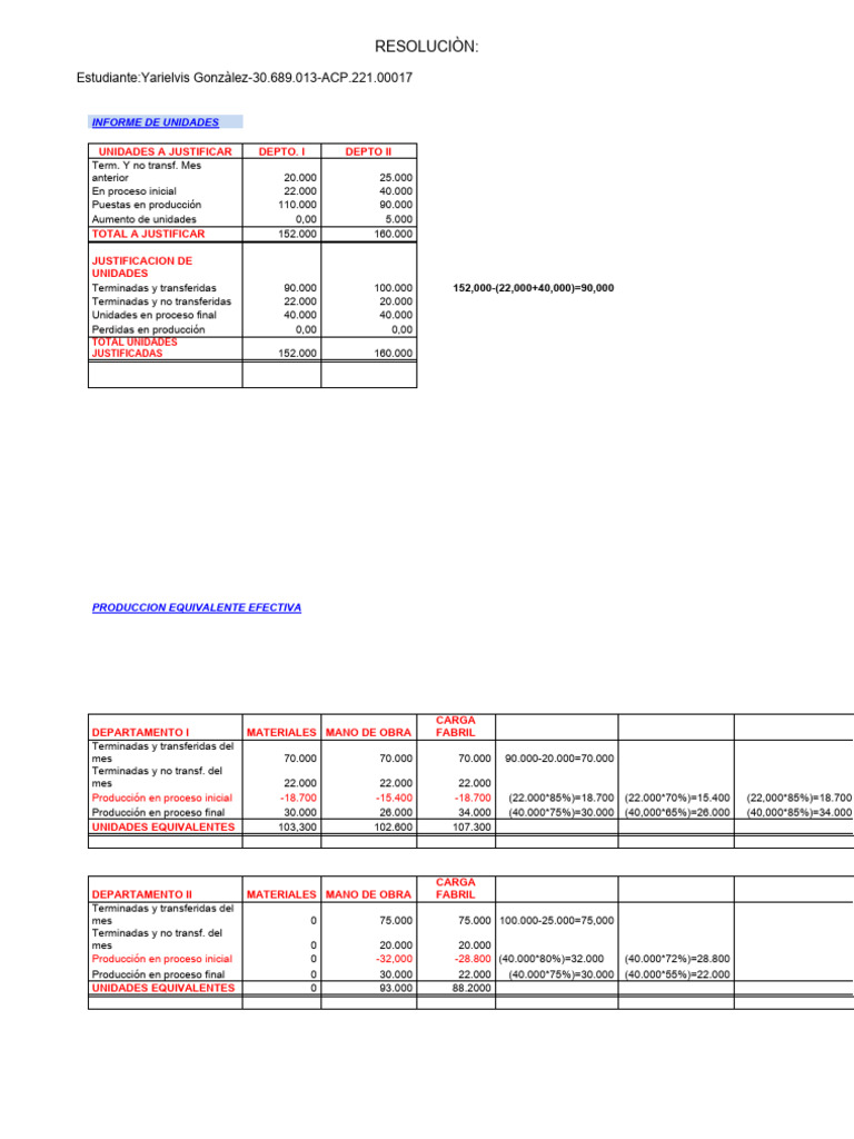 Ejercico Practico Costos estimados-Resuelto | Descargar gratis PDF ...
