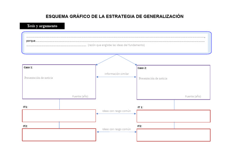 Esquema Gráfico de Generalización | PDF