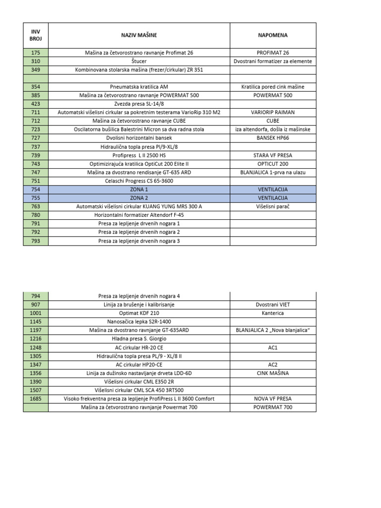 Masine Za Obradu Drveta | PDF