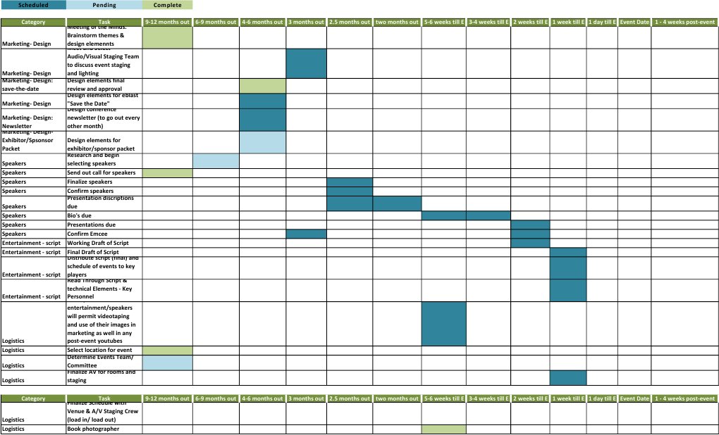 Conference Gantt Chart | PDF