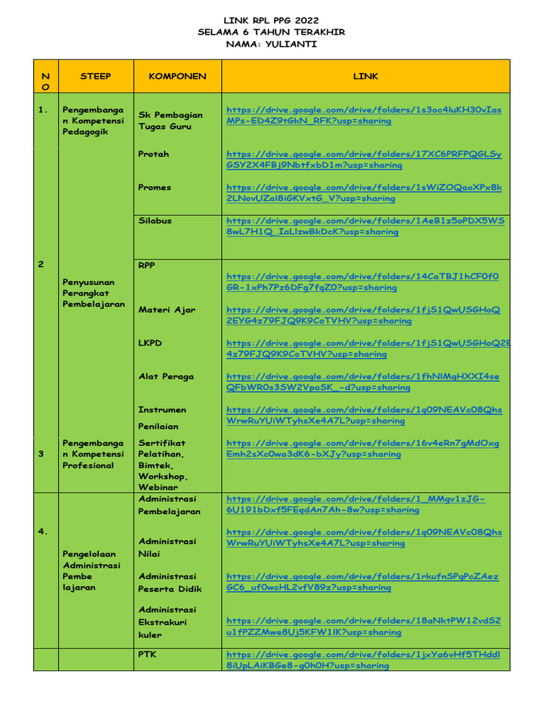 Contoh RPL Pai - 240628 - 164613 | PDF | Career & Growth | Business