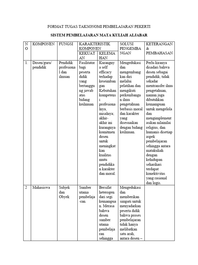 57 - Fauziyyah Alimuddin TUGAS SISTEM PEMBELAJARAN TAKSONOMI PEMBELAJARAN PEKERTI | PDF