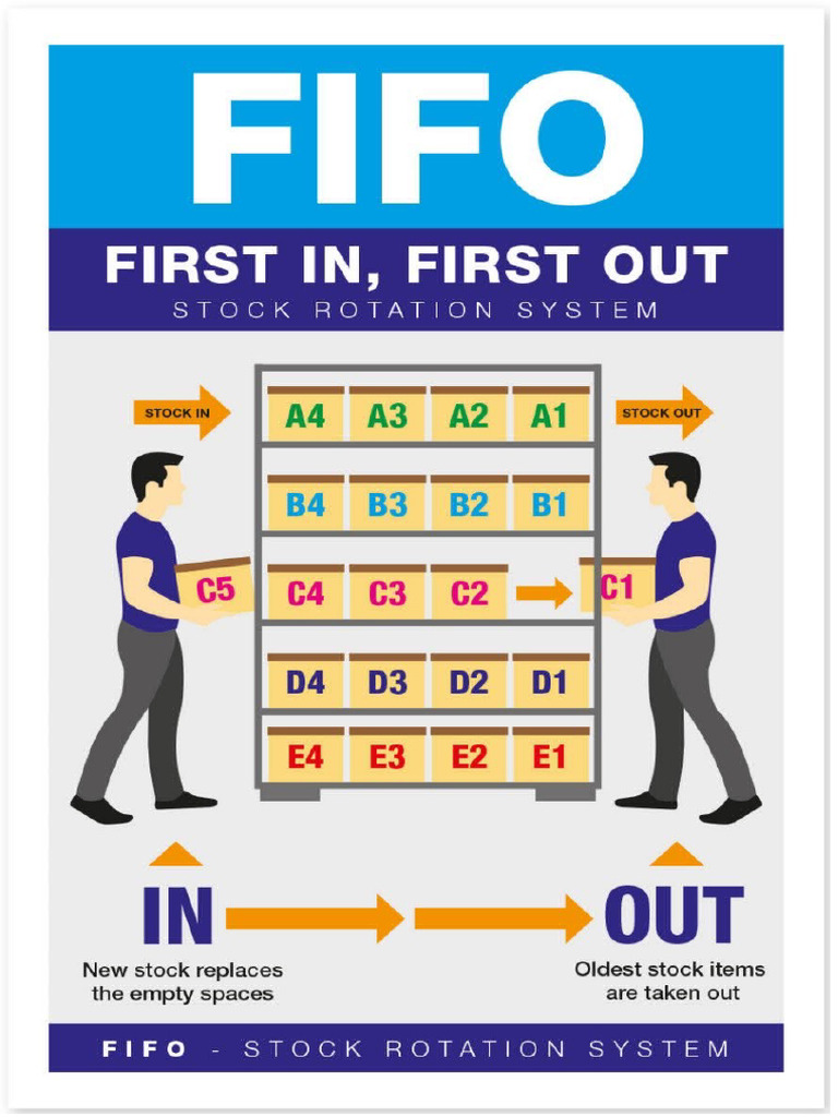 FIFO | PDF