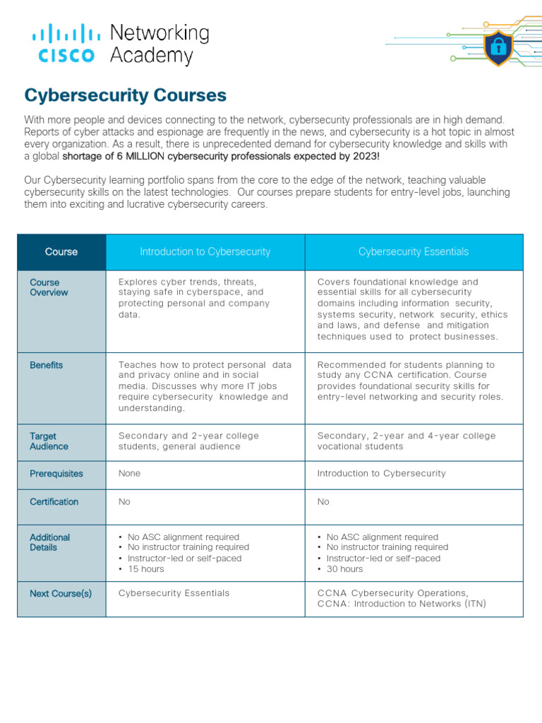 Educator-Onepager-Cybersecurity (201911) | PDF | Security | Computer Security