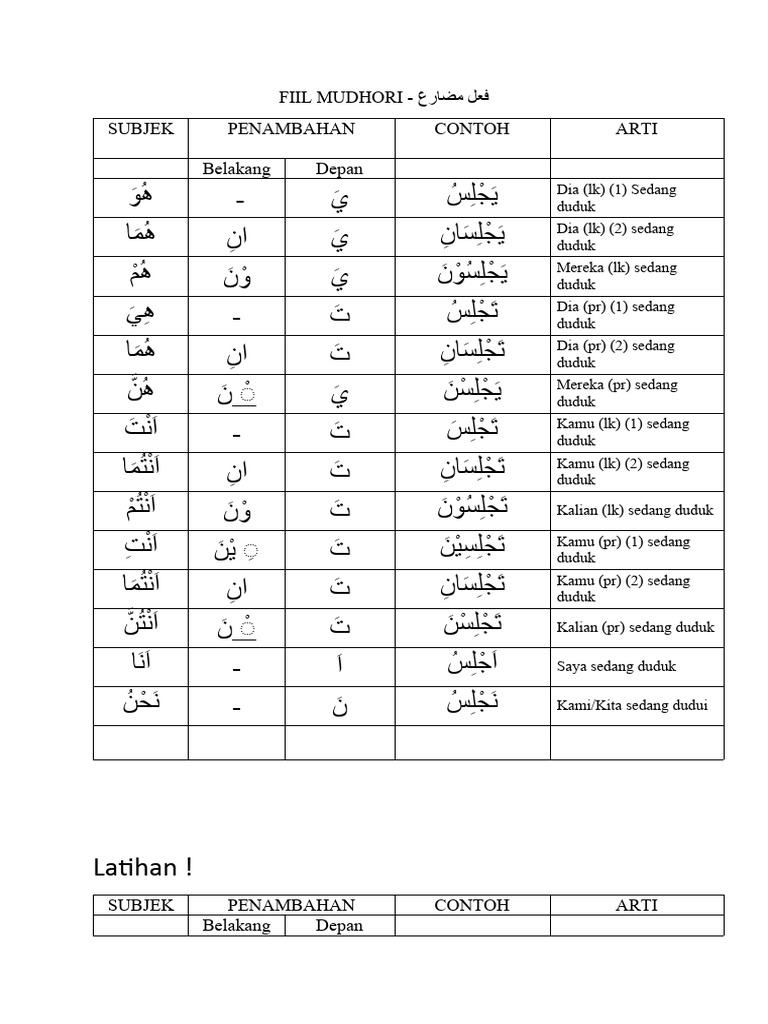 Latihan Fiil Mudhori | PDF