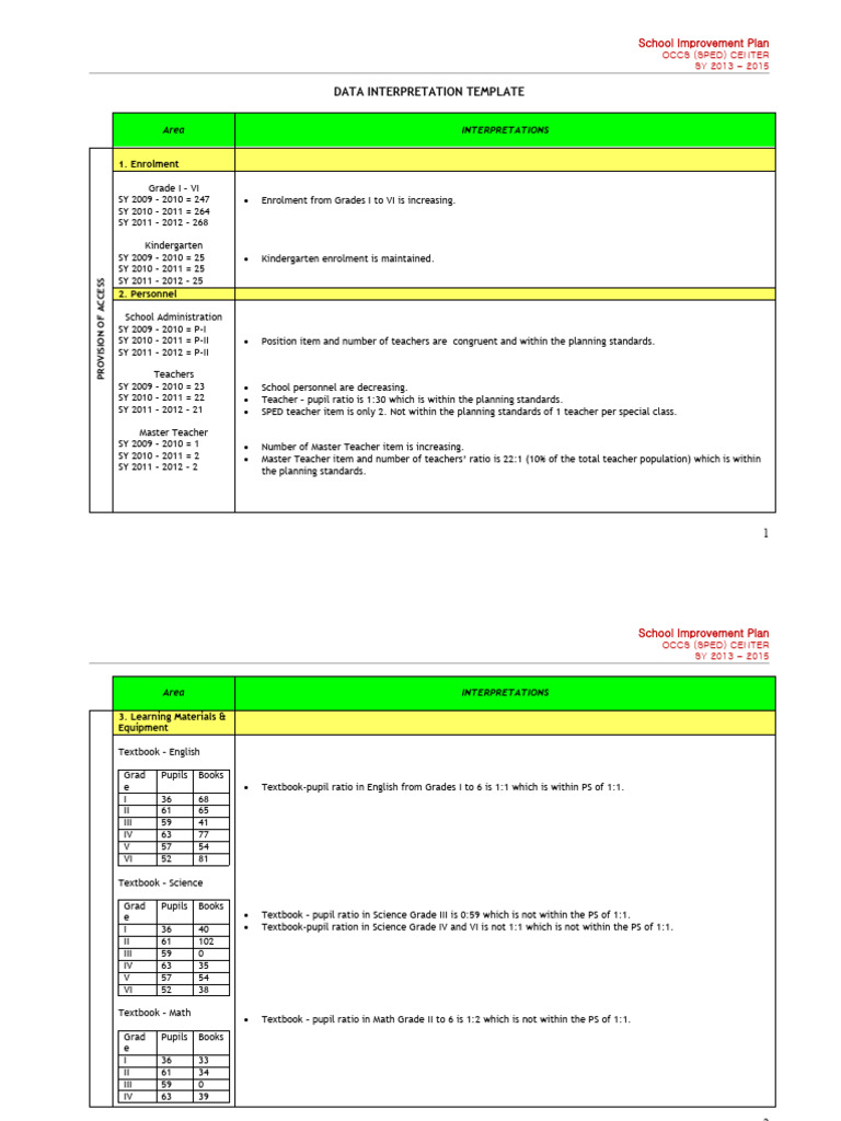 Attachment Data Interpretation Template | Download Free PDF | Teachers ...