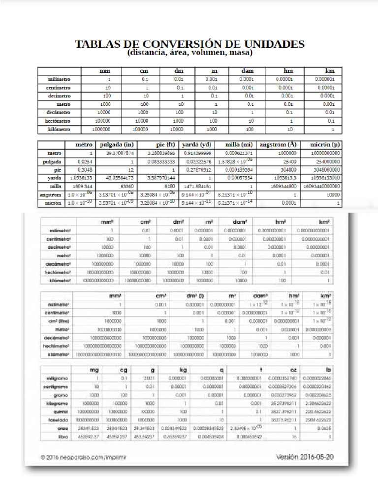 Tabla de Conversion de Unidades | PDF