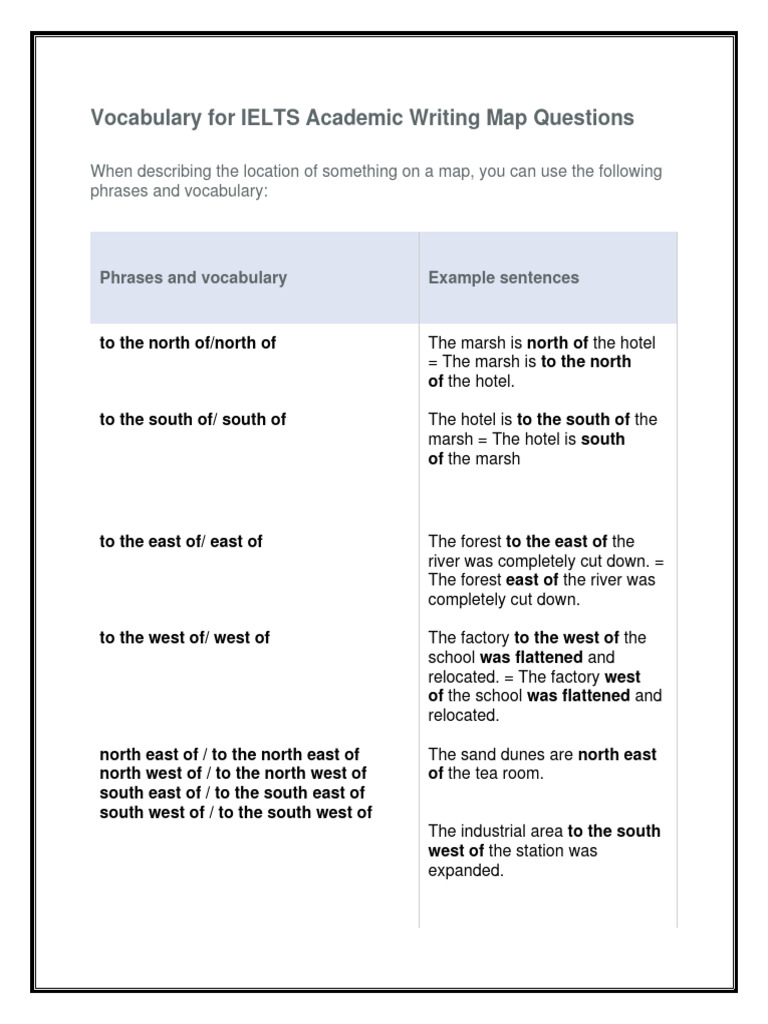 Map Vocabulary | PDF