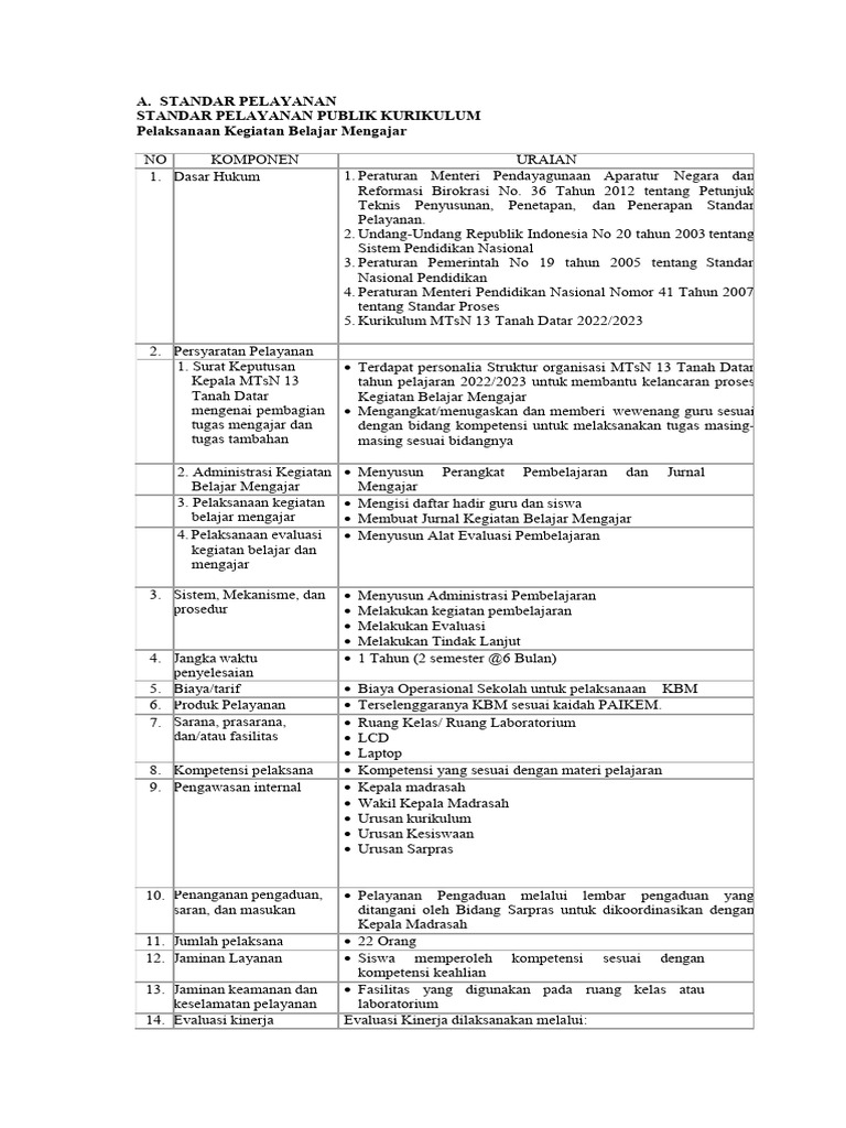 Standar Pelayanan Dari Seluruh Jenis Layanan Terdiri Dari 14 Komponen Berdasarkan Permen PAN ...