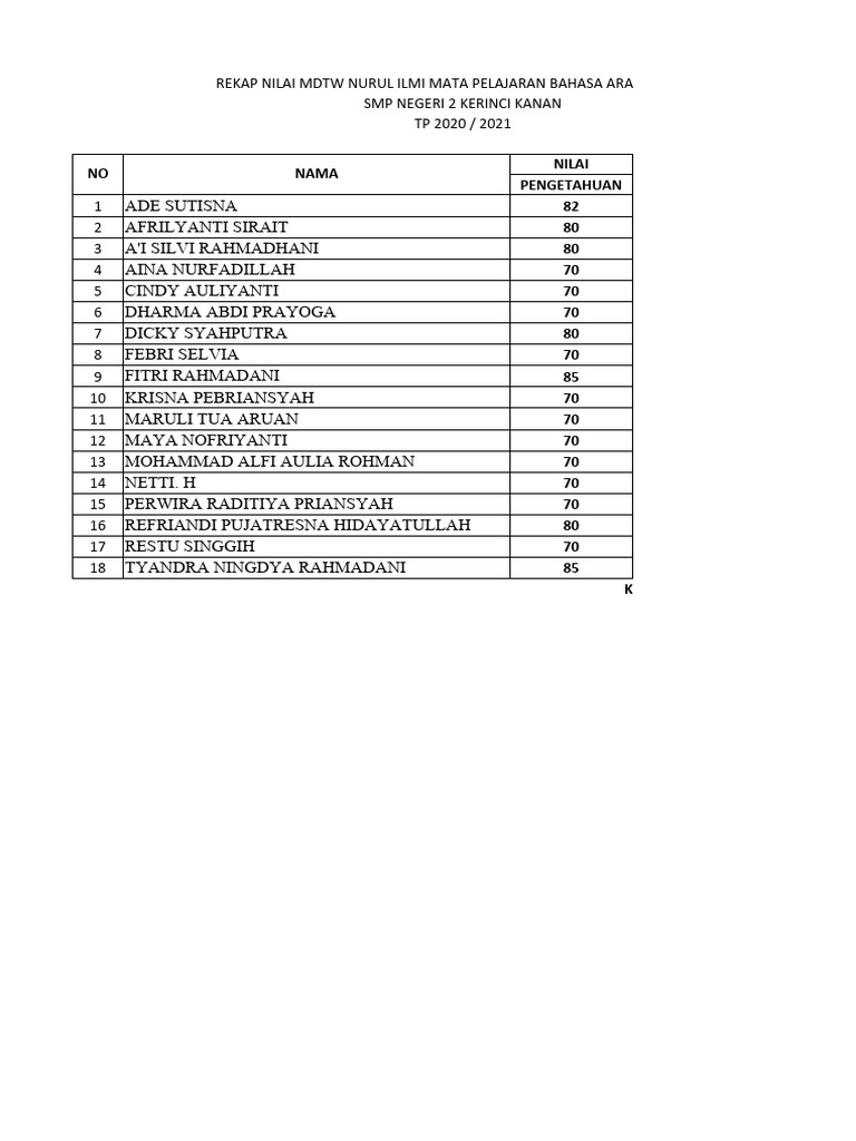 Lughoh - Bahasa Arab Kelas 2.a Dan 2c Dan 2b 202021 | PDF